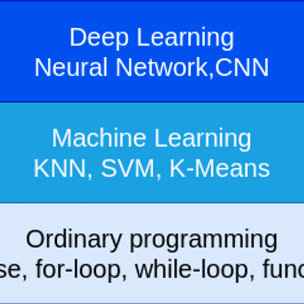Blog | Tecky Academy